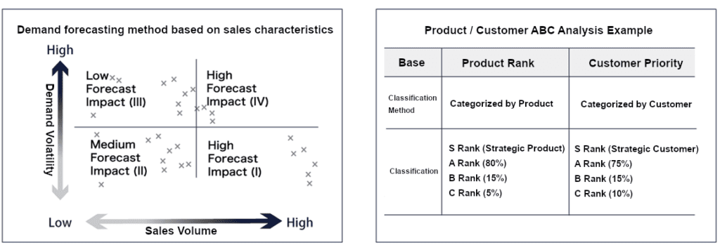 AI Demand Forecasting - Zionex Inc.