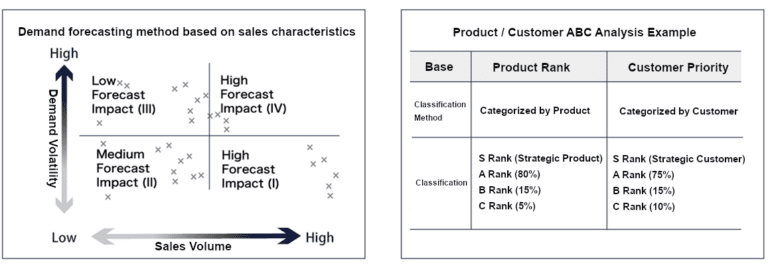 AI Demand Forecasting - Zionex Inc.