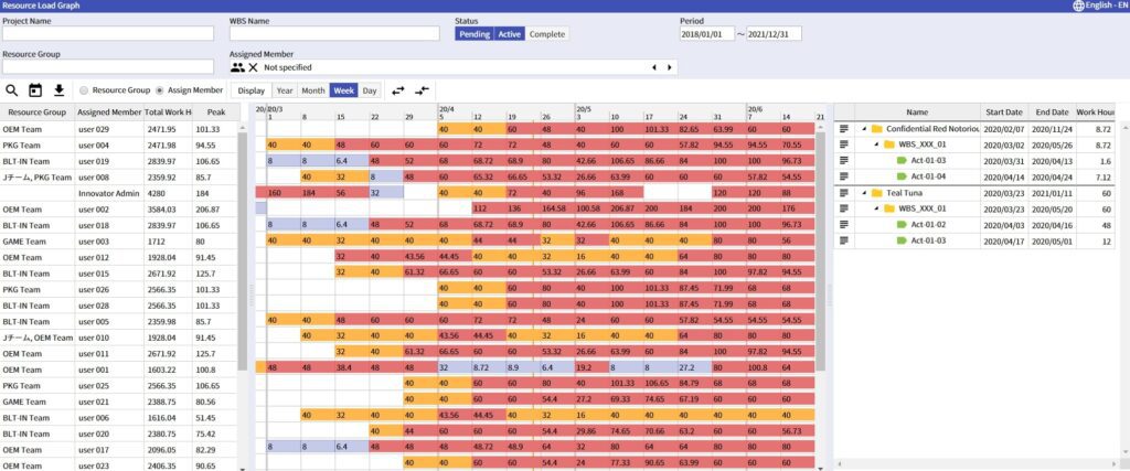 Dynamic Task Manager Project Management Add-On for Aras