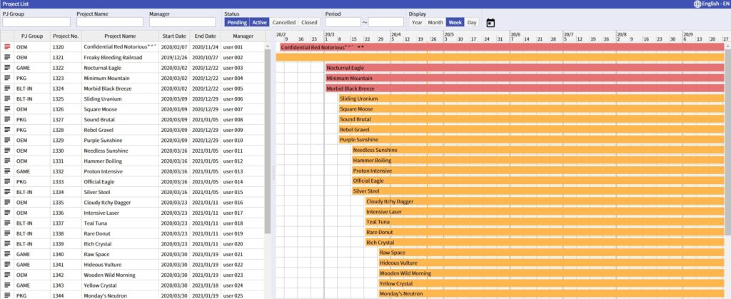 Dynamic Task Manager Project Management Add-On for Aras
