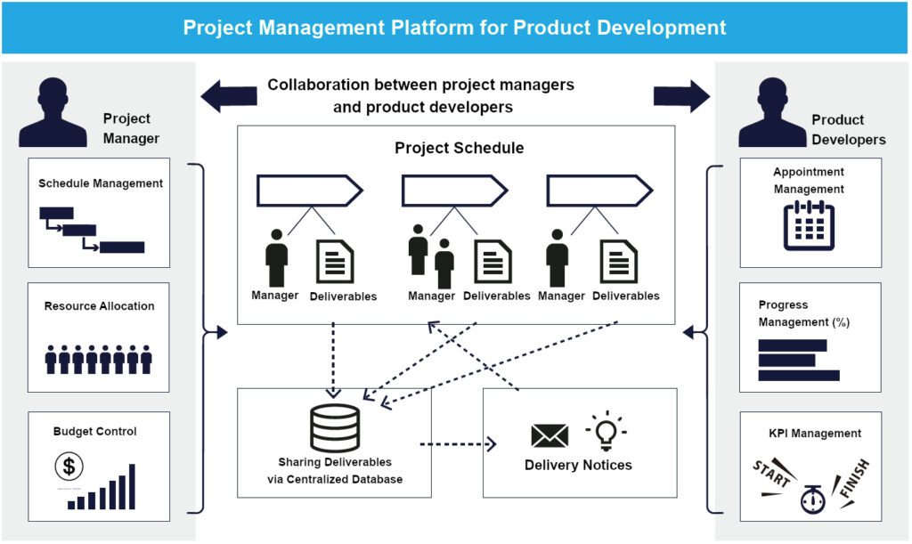 Dynamic Task Manager Project Management Add-On for Aras