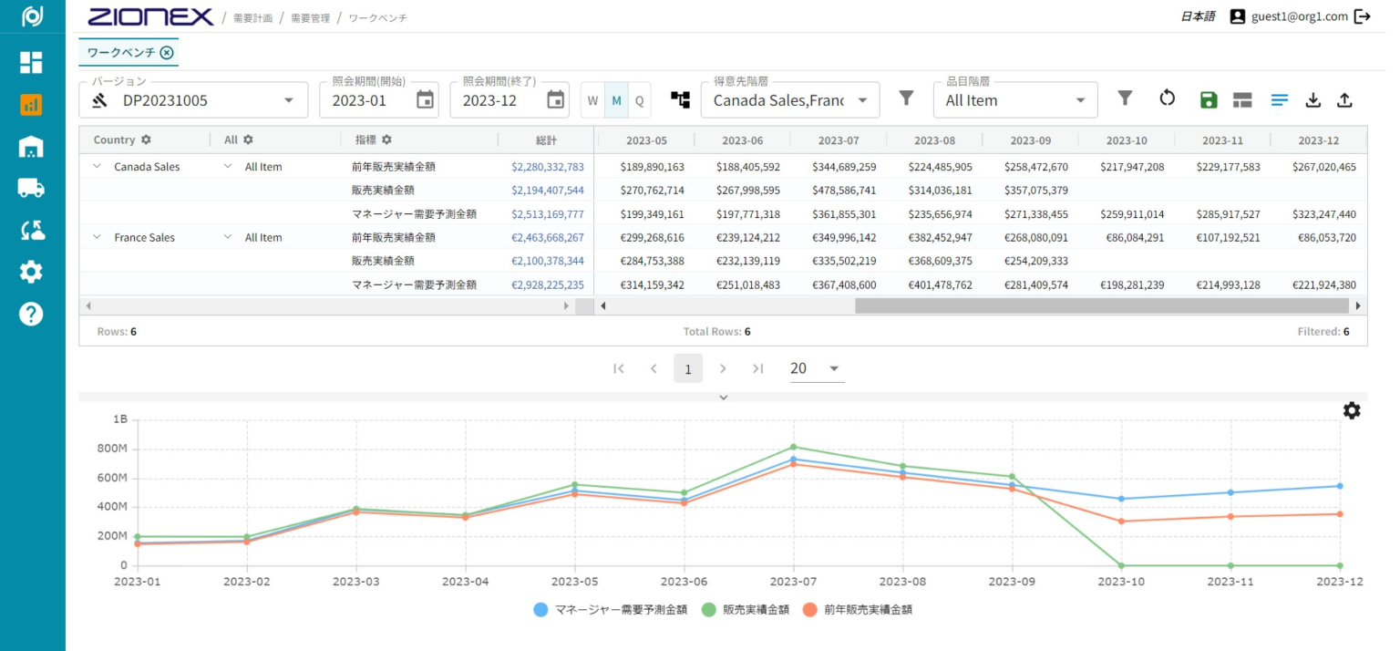 PlanNEL's Multi-Currency Analysis for Enhanced Sales and Profit Forecasting - Zionex Inc.