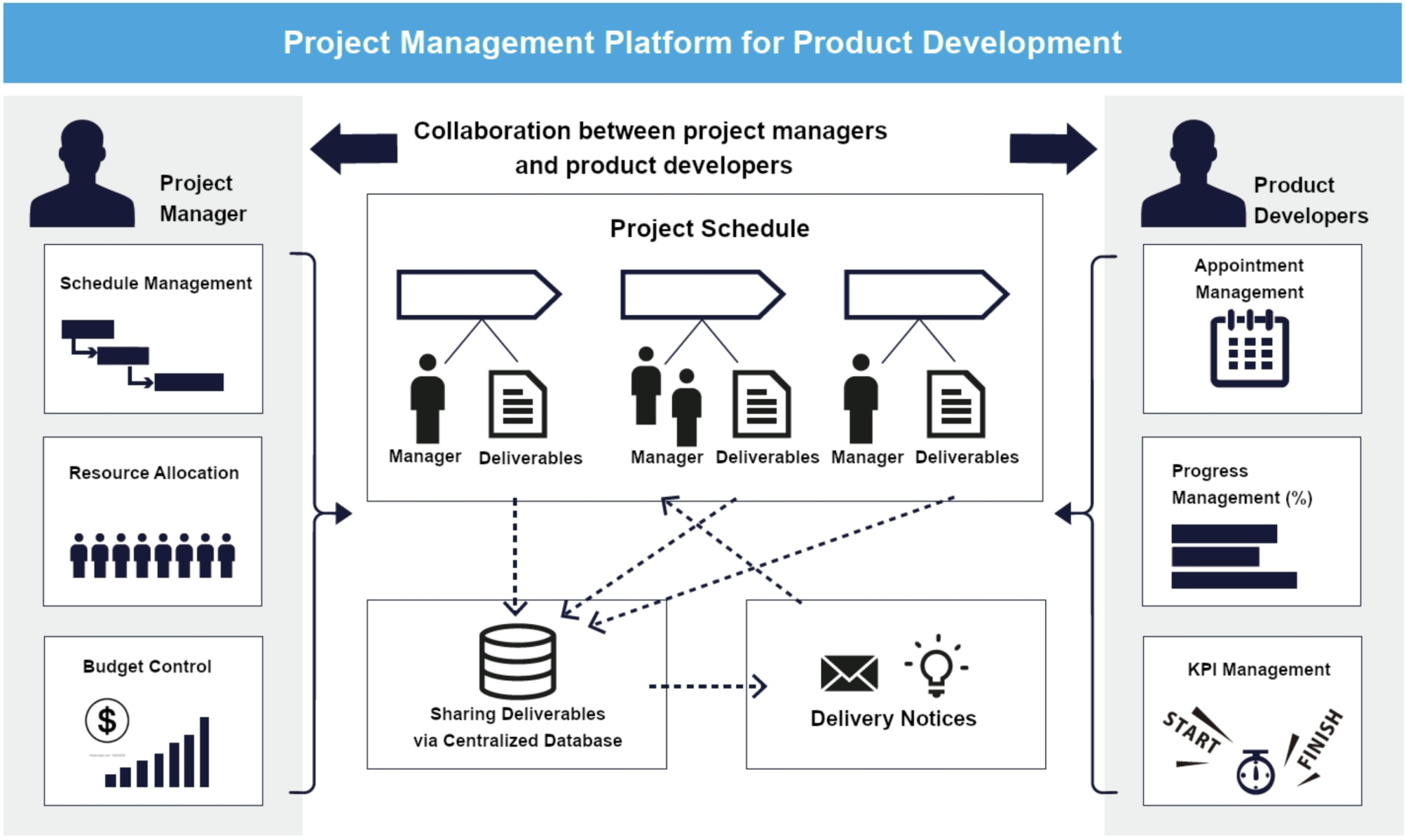 Broadway and Zionex Collaborate to Promote Dynamic Task Manager (DTM ...